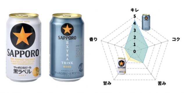 【実飲比較】「黒ラベル EXTRA THINK」は「黒ラベル」と何が違う？プロが飲み比べてみた（GetNavi web）｜dメニューニュース（NTTドコモ）