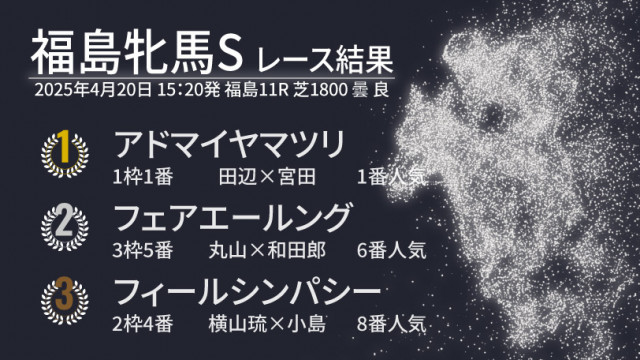 【福島牝馬S結果速報】アドマイヤマツリが重賞初挑戦でV！ 2着はフェアエールング（SPAIA）｜dメニューニュース（NTTドコモ）